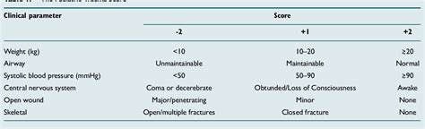 Figure From Evaluation Of Perfusion Index In Pediatric Trauma Patients Semantic Scholar