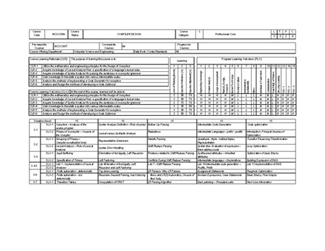 Compiler Design Syllabus Course Code CSC J Course Name COMPILER DESIGN Course Category C