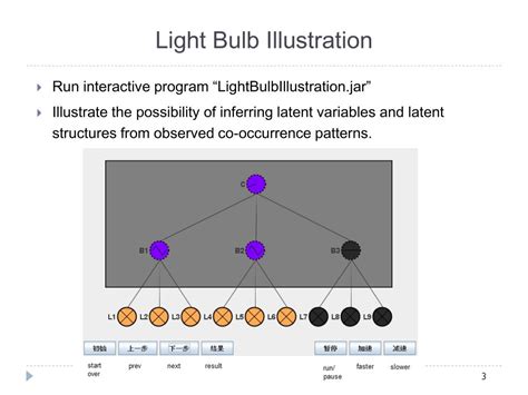Ppt Latent Tree Models Part Iii Learning Algorithms Powerpoint