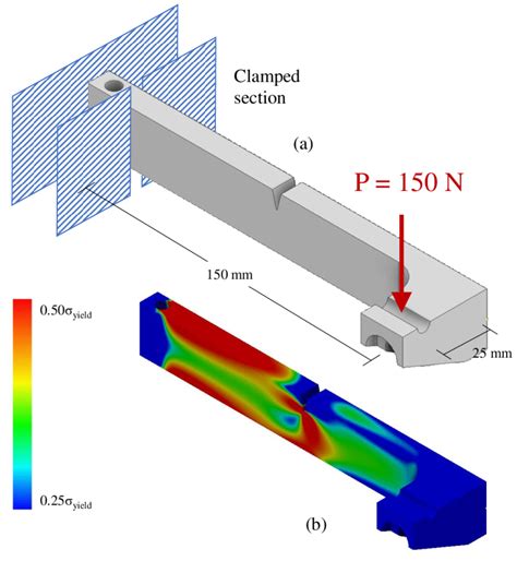 11 Shows The Scenario Loading And Major Dimensions In Addition The Download Scientific