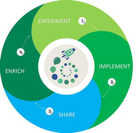 landing page continuous architecture