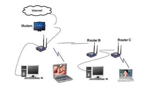The Difference Between Router And Modem