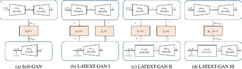 Figure 1 From Latent Code And Text Based Generative Adversarial