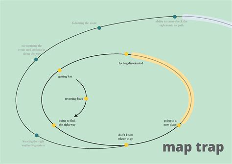 Wayfinding A Navigation App On Behance