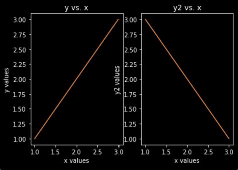 Matplotlib An Object Oriented Approach Home