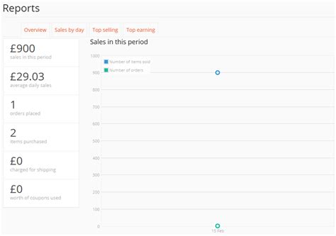 5 Things To Look For Before Starting A Woocommerce Multi Vendor Store