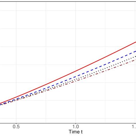 The Mit Function In Example For And V Download Scientific Diagram