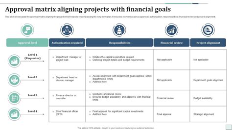 Approval Matrix Aligning Projects With Financial Goals Ppt Presentation