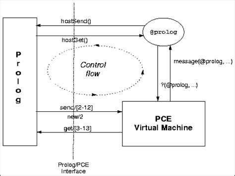 Programming In Xpceprolog Section C5