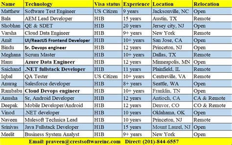 Praveen Raj On Linkedin Qa Automation Sdet Dataengineer Devops Dotnet Android Cloud