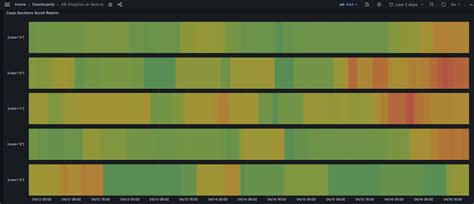 Using Grafana To Visualize Our Hero Section Ab Testing Results And Using Grafana To Visualize Our Hero Section Ab Testing Results And