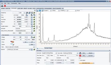 Deliver To Your Xray Diffractometer Xrd Files By Nowilinjr Fiverr