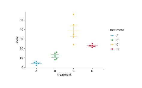 more tests tidyplots