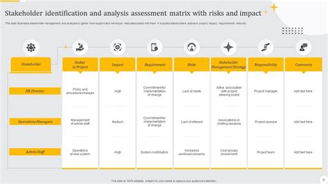 Stakeholder Identification And Analysis Powerpoint Ppt Template Bundles