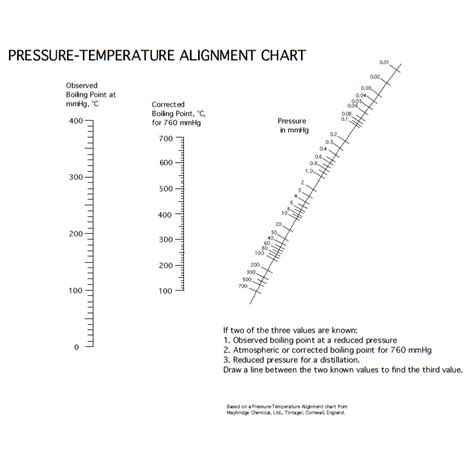 Solved The Boiling Point Of A Compound Was Found To Be Chegg Com