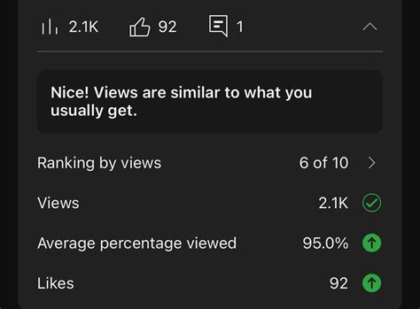 How Does Shorts Algorithm Works Ryoutube