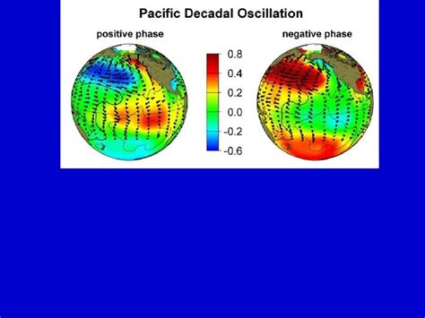 3 Products Of Principle Component Analysis Singular Value