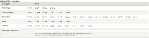 Creating And Working With Webforms Complete Web Solutions Drupal Developer