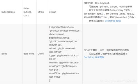 Bootstrap Table Api（参数详解） 中文版bootstraptreetable Api Csdn博客