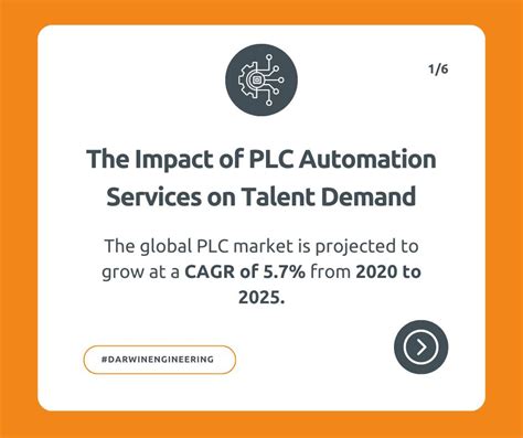 Darwin Recruitment On Linkedin Automation Plc Techrecruitment