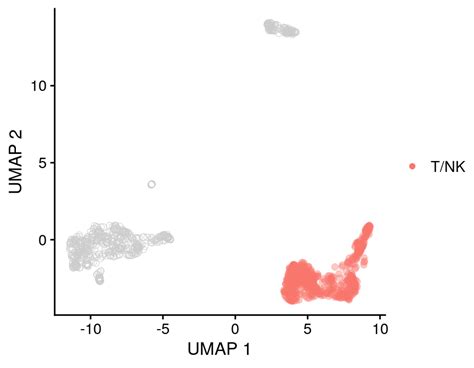 scrna seq data analysis blasertools