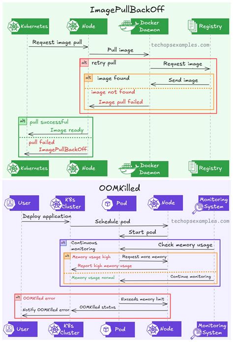 Not A Joke Many Kubernetes Engineers Dont Fully Understand How Govardhana Miriyala Kannaiah Not A Joke Many Kubernetes Engineers Dont Fully Understand How Govardhana Miriyala Kannaiah