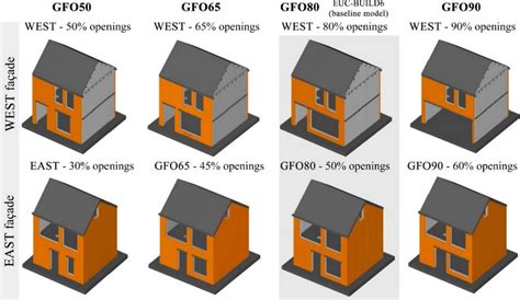 Screenshot Of The Models Subjected To Incremental Triaxial Acceleration Download Scientific
