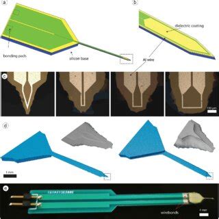 Three Stage Process Flow Illustration Stage Patterns The Al Coil Download Scientific Diagram