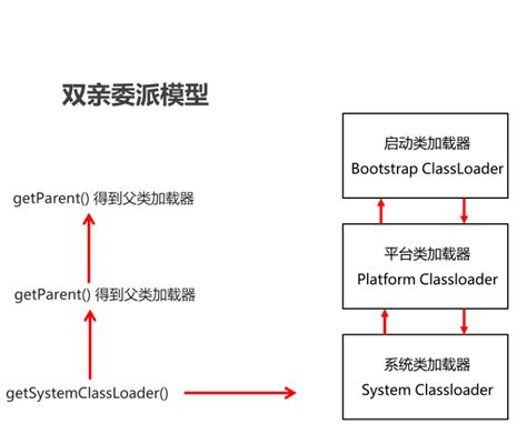 Java类加载器 Csdn博客 Java类加载器 Csdn博客