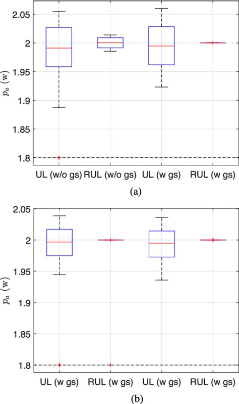 figure 1 from regularization strategy aided robust unsupervised