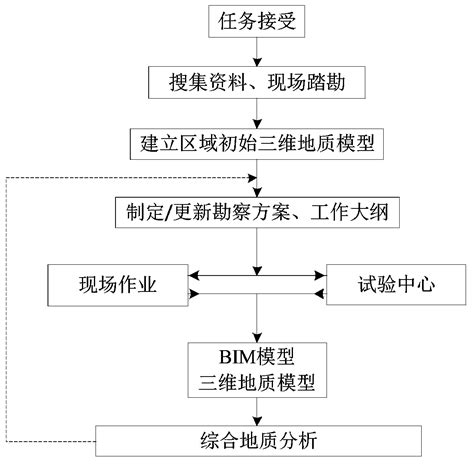 A Dynamic Optimization Method For A Geotechnical Engineering Investigation Scheme Eureka Patsnap