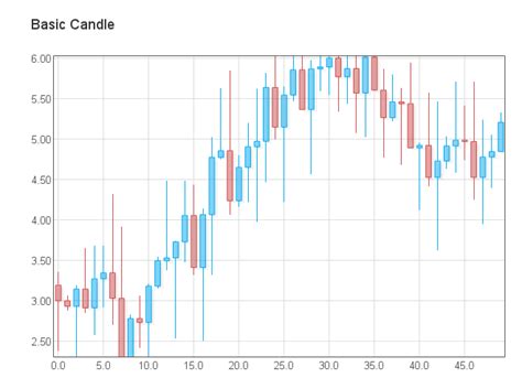 Javascript Bar Chart With Confidence Interval In Web Application Stack Overflow