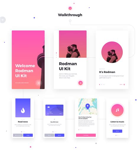 Rodman Mobile Ui Kit On Behance