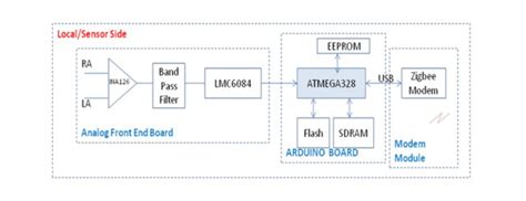 Noise Reduction In Ecg Measurement And Signal Processing A New