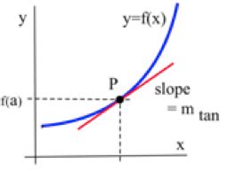Study Guide Reading Concept Of Derivative