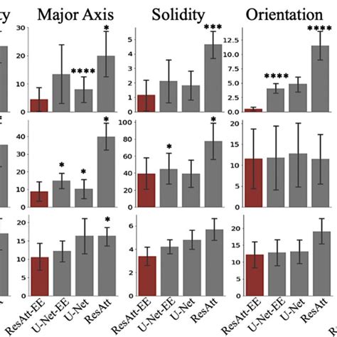 Evaluation Of The Segmentation Using Shape Feature Preservation Download Scientific Diagram