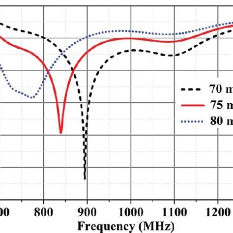Pdf Coaxial Feed Pyramidal Horn Antenna With High Efficiency