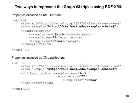 ppt the graph based data model storing and manipulating data in