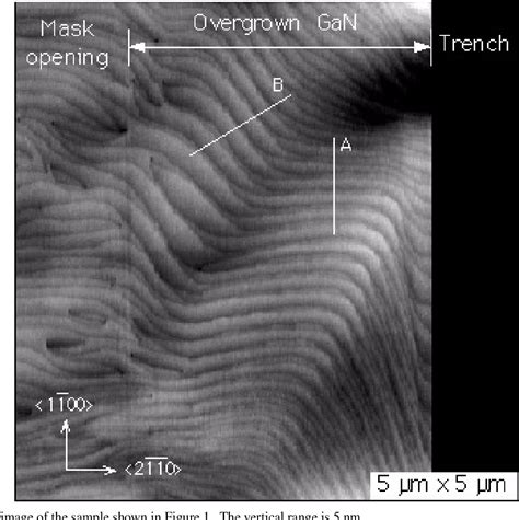 Figure 2 From Atomic Force Microscopy Observation Of Threading Dislocation Density Reduction In