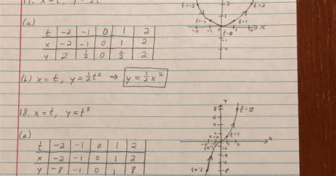 Professor Franks Math Blog Part 4 Parametric Equations Practice Problems And Answers 22