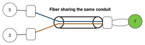 disjoint path routing and lp