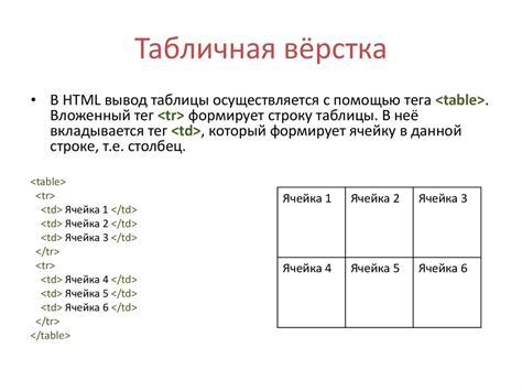 html css Виды вёрстки online presentation
