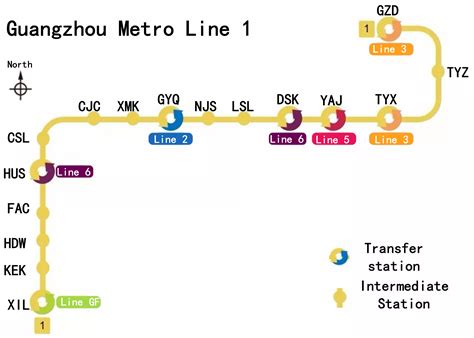 Sustainability Free Full Text Passenger Flow Pushing Assignment Method For An Urban Rail