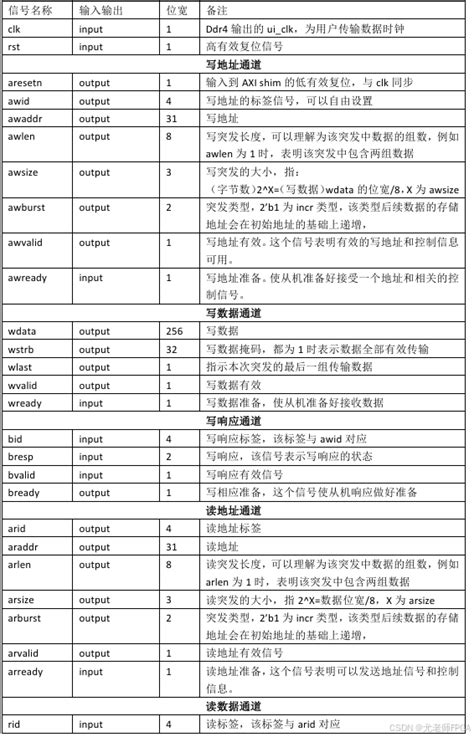 使用ddr4控制器实现多通道数据读写（二）ddr级联 Csdn博客