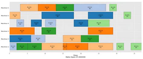 Dynamic Events In The Flexible Job Shop Scheduling Problem