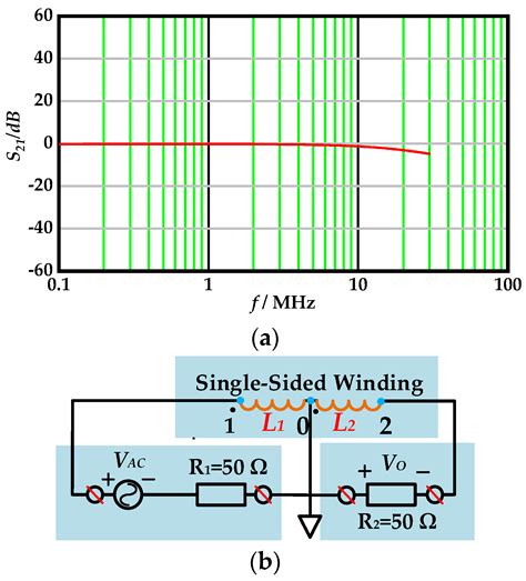 evaluation method and modeling analysis of the common mode noise