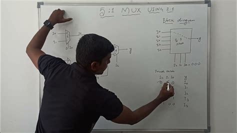 5 To 1 Mux Using 2 To 1 Mux Vlsi Design Learn Thought S Vijay Murugan Youtube