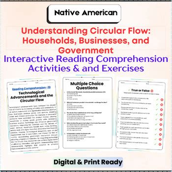 Understanding Circular Flow Households Businesses And Government
