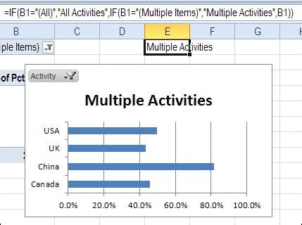 Scroll Bar Changes Excel Chart Title Contextures Blog