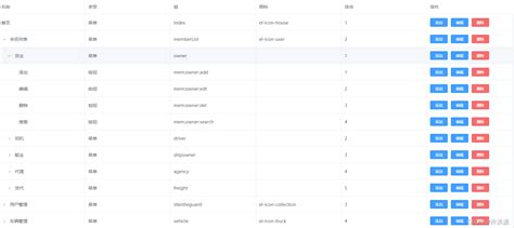 Vue Element Ui 实现权限管理系统：页面权限控制（菜单 按钮）element Ui按钮权限控制 Csdn博客